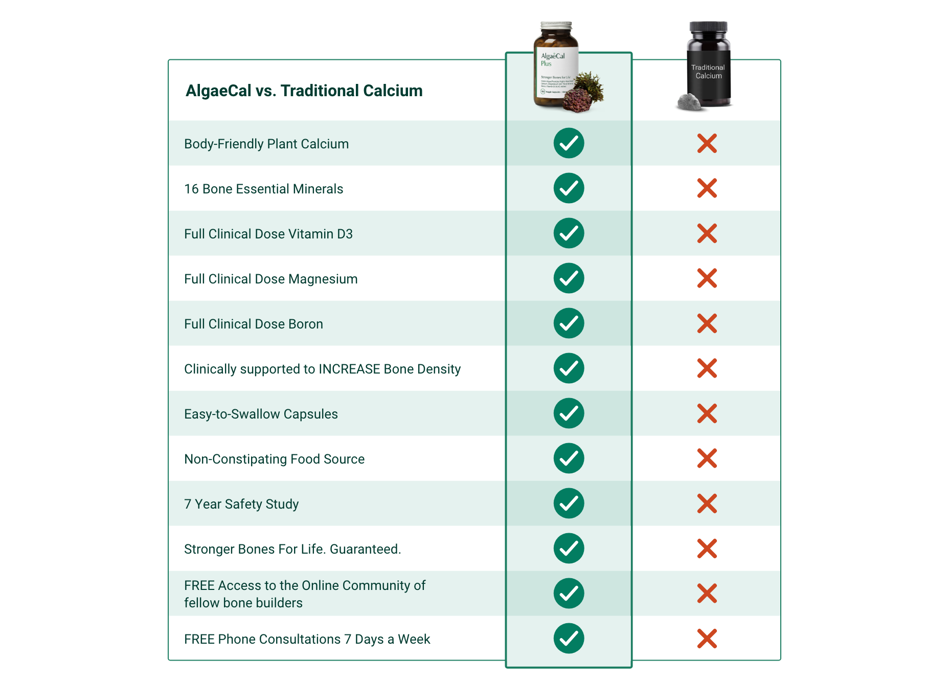 The Benefits of Red Algae | AlgaeCal