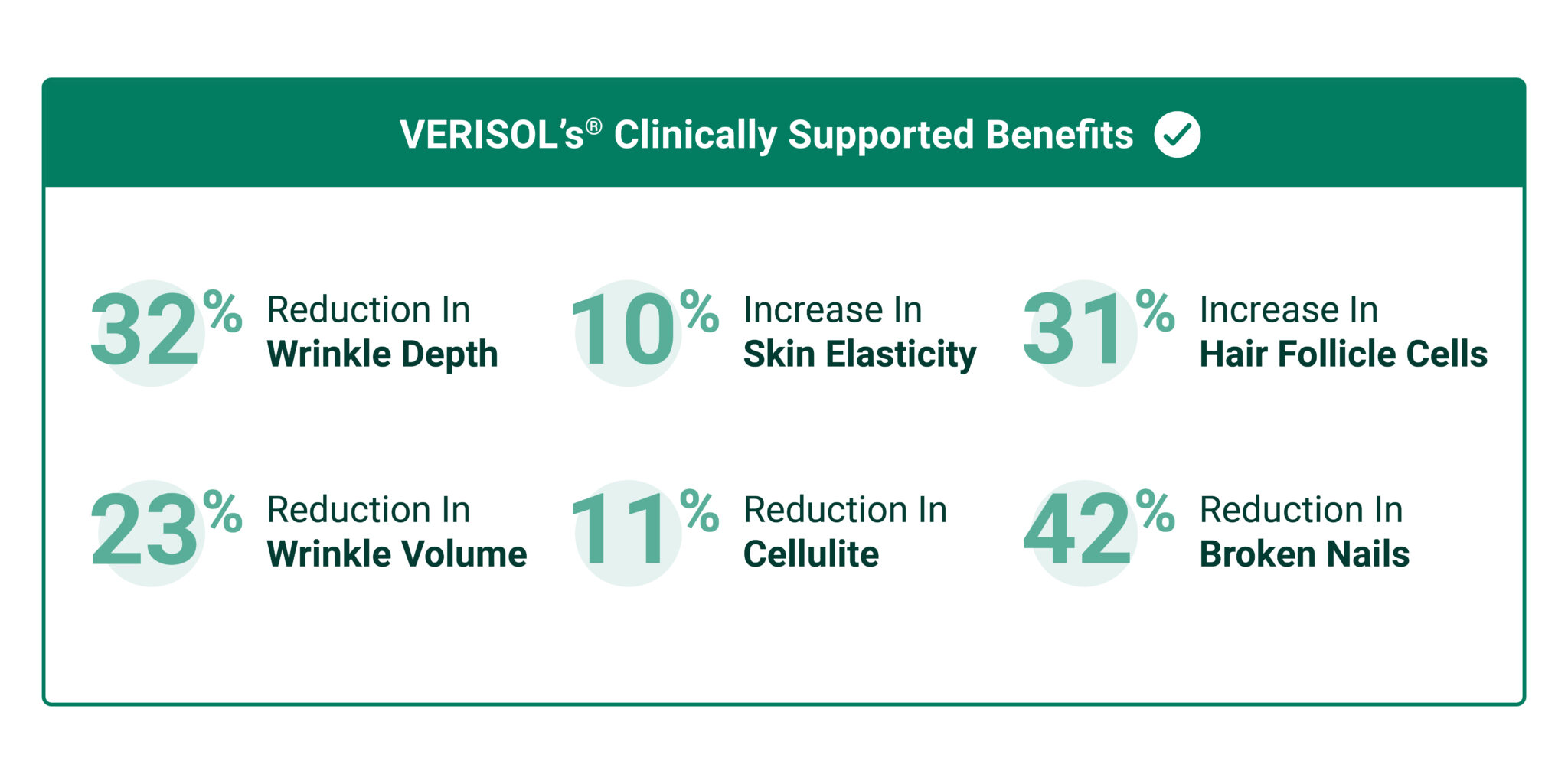 How VERISOL® Collagen Helps With Hair, Skin & Nails | AlgaeCal