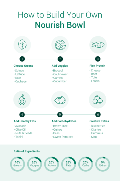 Bone-Building Nourish Bowls | AlgaeCal