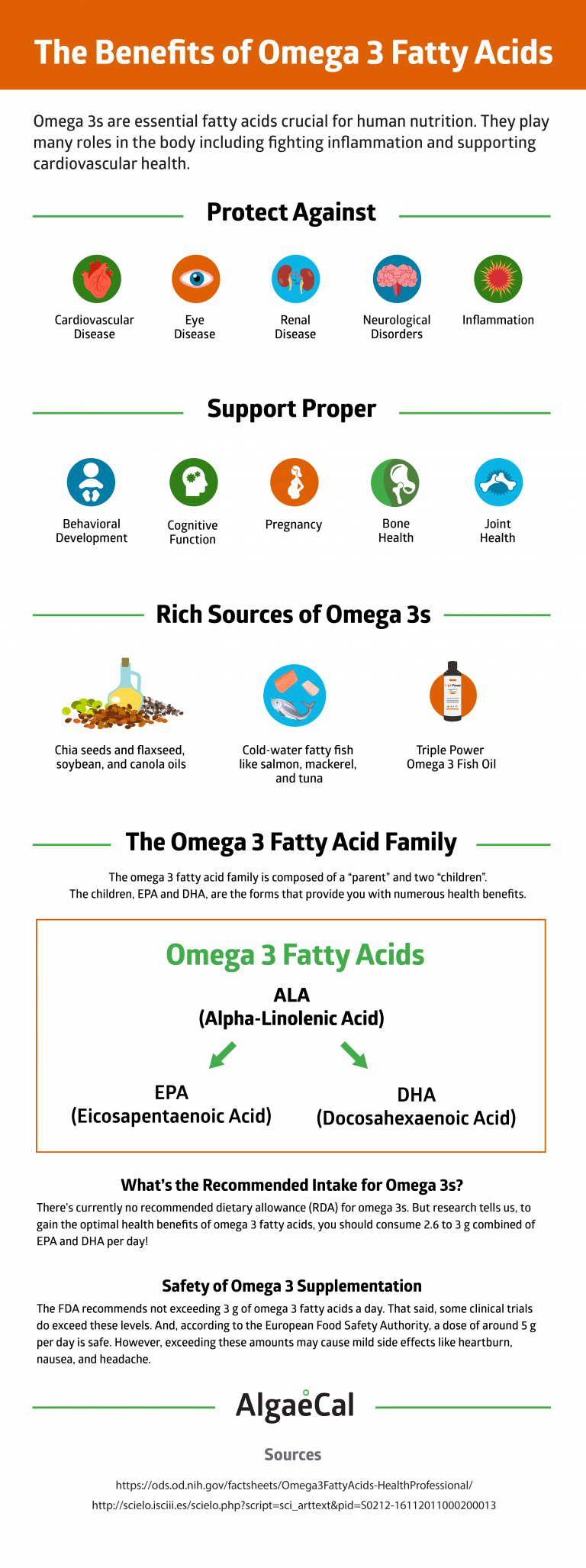 Omega 3 Fatty Acid Deficiency: Facts, Risk and Prevention