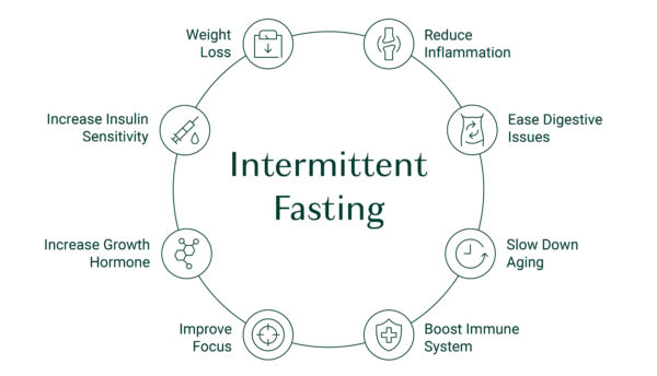 Intermittent Fasting: A Surprising Way to Improve Bone Health