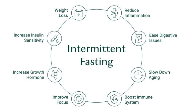 Intermittent Fasting: A Surprising Way to Improve Bone Health
